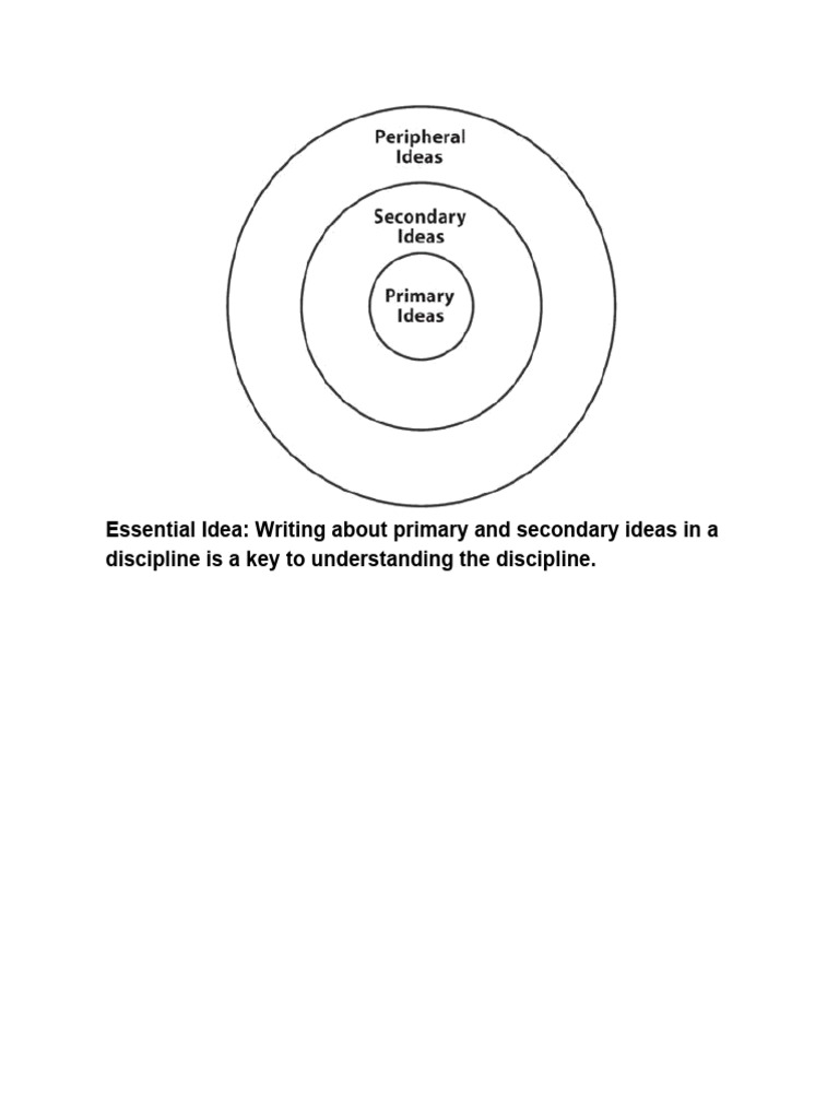 Writing Skills for Class 9 Students | PDF | Thought | Science