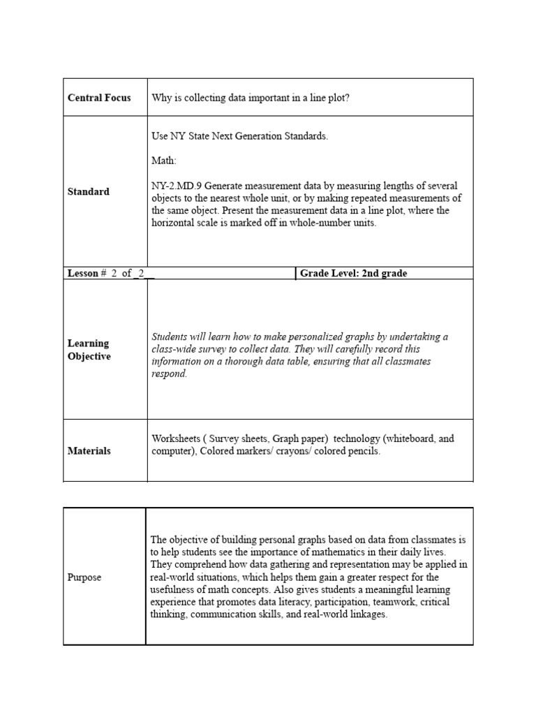 2nd Grade Data Collection Lesson Plan | PDF | Learning | Data