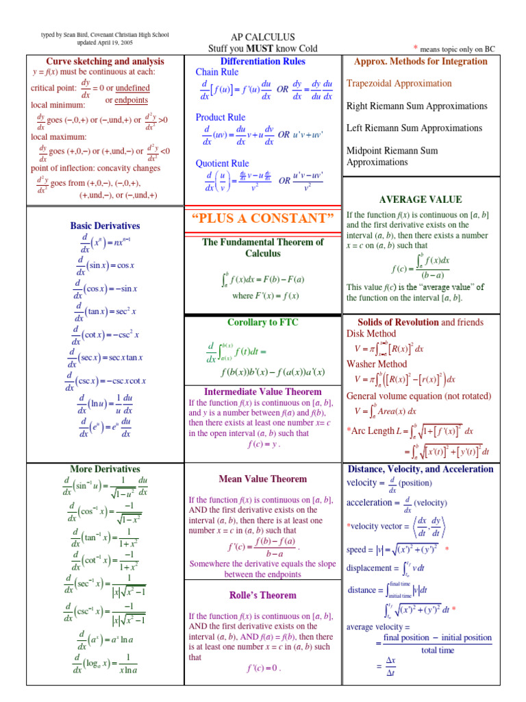 Ap Calc Ab Notes Download Free Pdf Integral Area