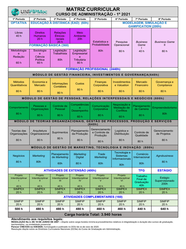 Matriz Curricular - Adm - 2021 | PDF | Gestão de recursos humanos | Desenvolvimento profissional
