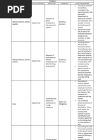 Gate Pass Format | PDF