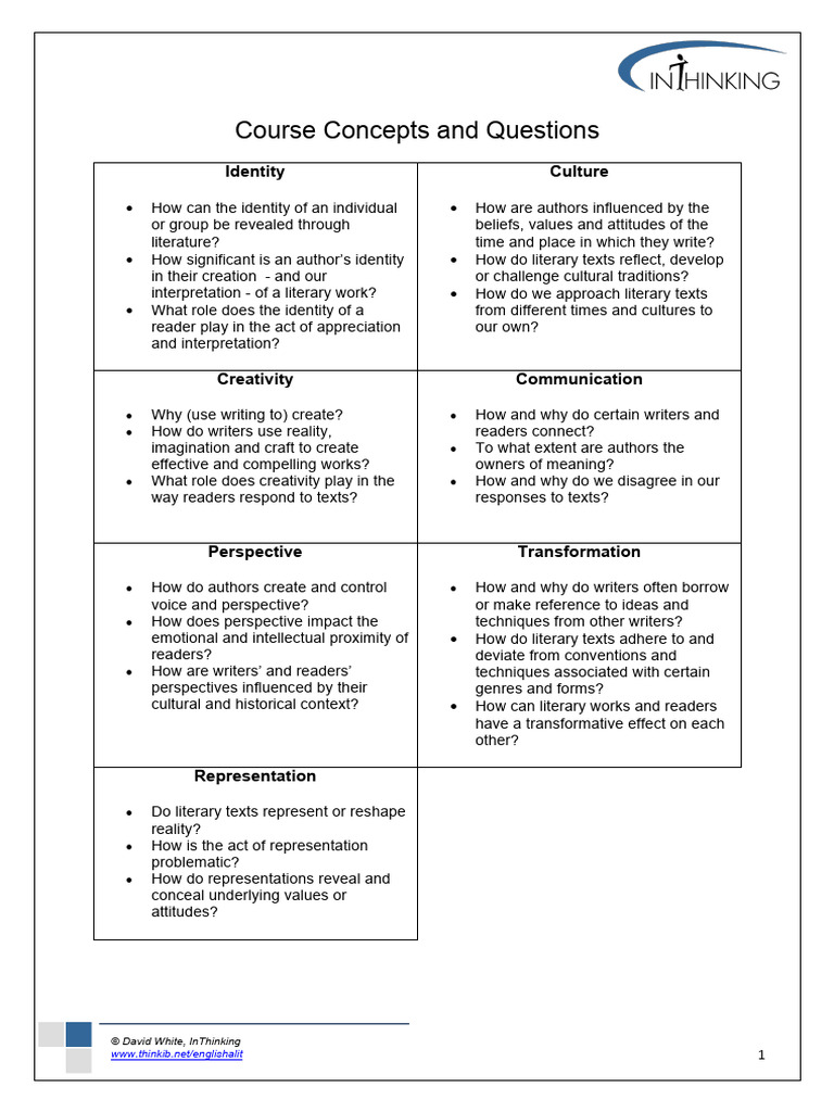 Exploring Identity in Literature | PDF | Identity (Social Science ...
