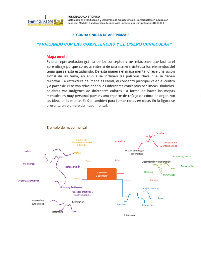 Tarea 1 Mapa Conceptual o Mental Sobre Los Estilos de Aprendizaje ...