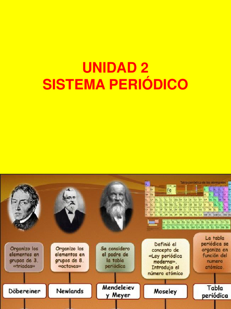 2024 1 Sistema Periodico | PDF | Tabla periódica | Ion