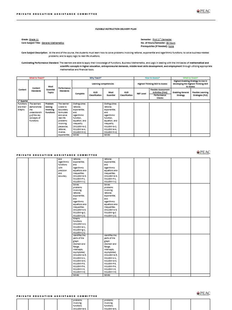 Flexible Instruction Delivery Plan (FIDP) Template - Problems Solving involving Functions | PDF ...