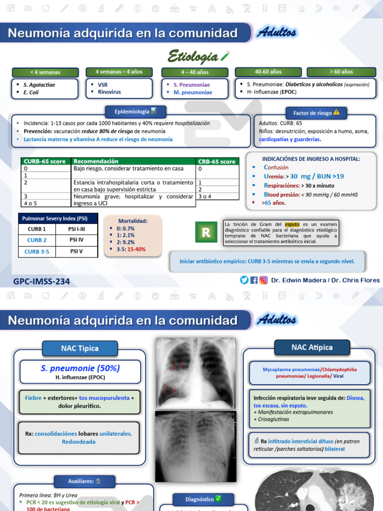 NAC Adultos | PDF | Neumonía | Ciencias de la Salud