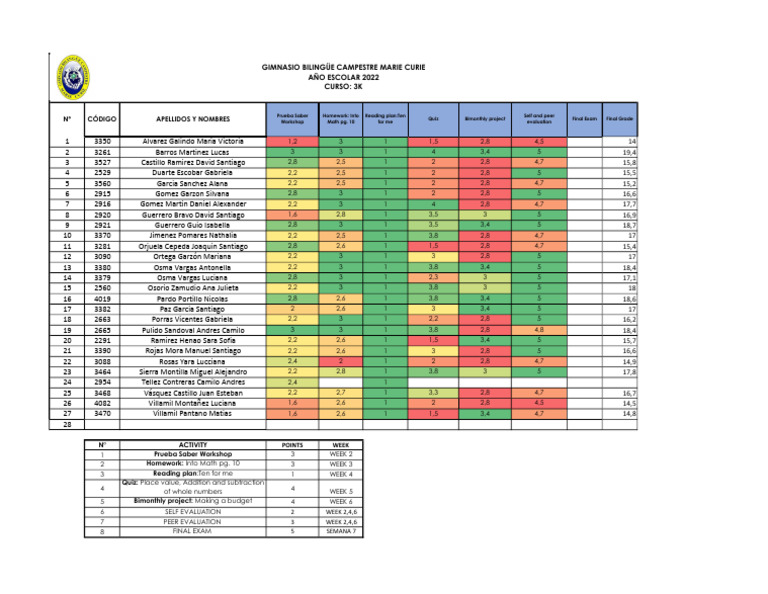 Math 3K Partial Notes 1ST Term | PDF