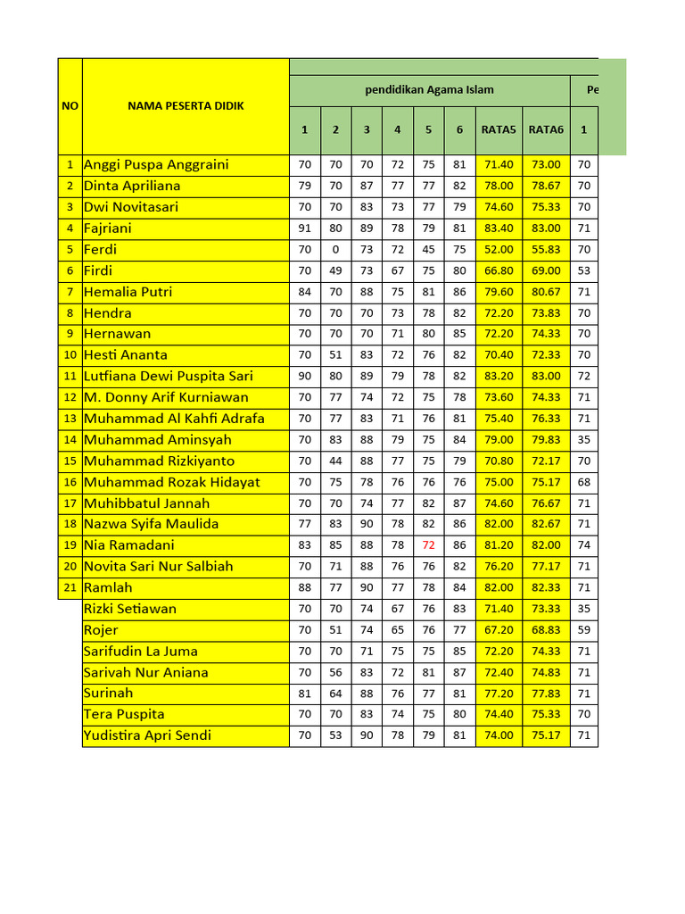 Rekap Nilai Rapor OTKP | PDF
