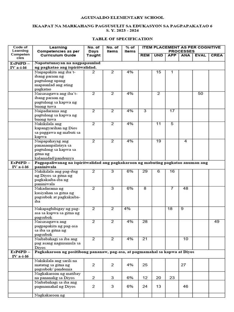 Q4-PT - Esp-Tos | PDF