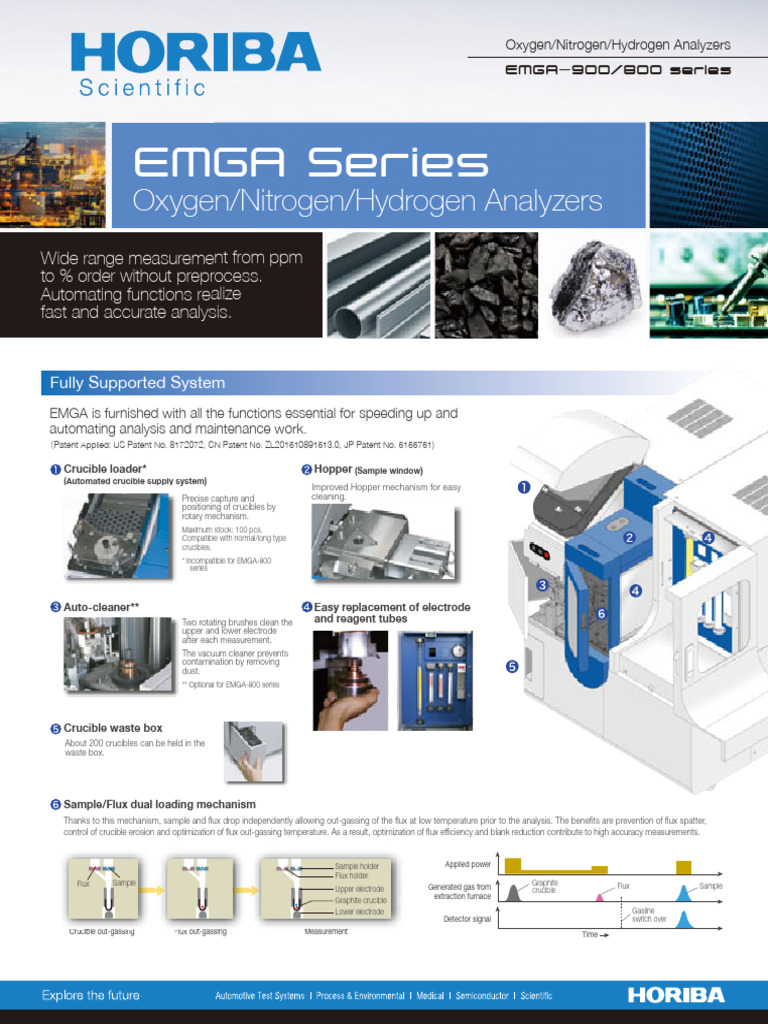 EMGA Series | PDF | Nitrogen | Hydrogen