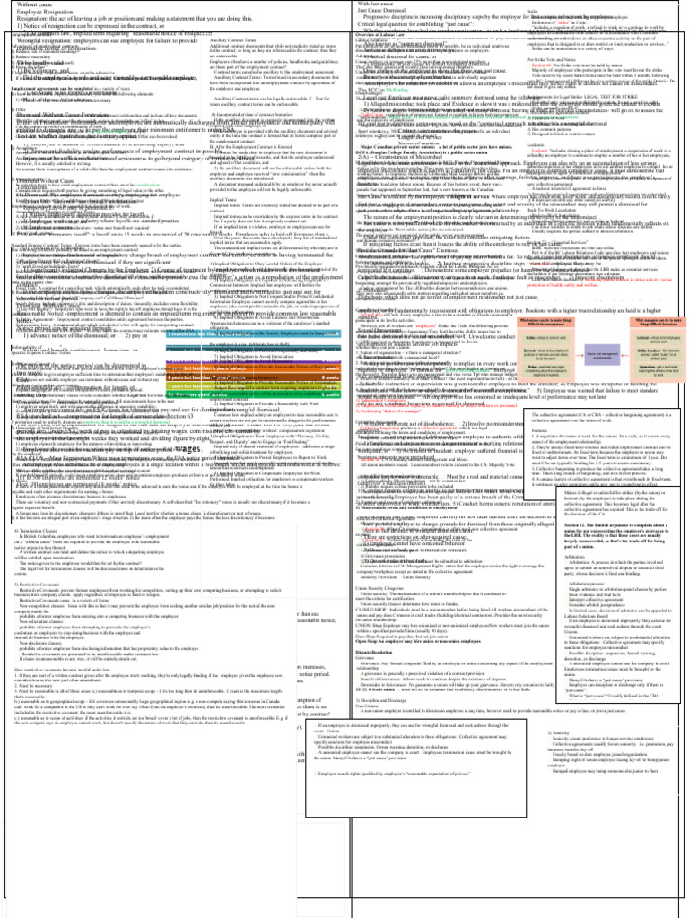 LAW CHEET SHEET - Exam 2 | PDF | Employment | Strike Action