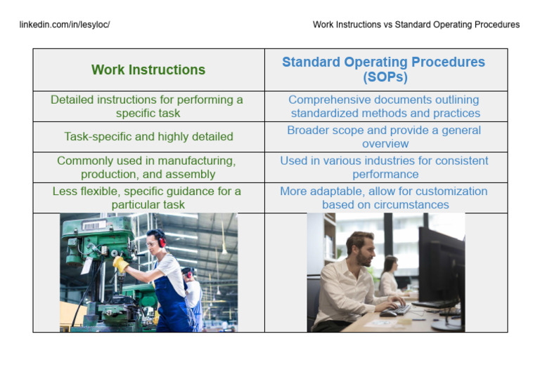 Work Instructions Vs Standard Operating Procedures Pdf