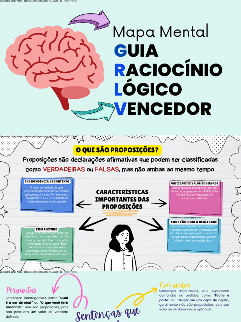 02 - Mapa Mental Do Guia Do Raciocínio Lógico Vencedor | PDF | Lógica ...
