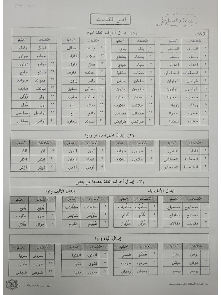 Sorof - Asal Kalimah Ibdal | PDF