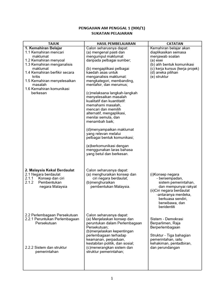 Sukatan P.am 1 | PDF