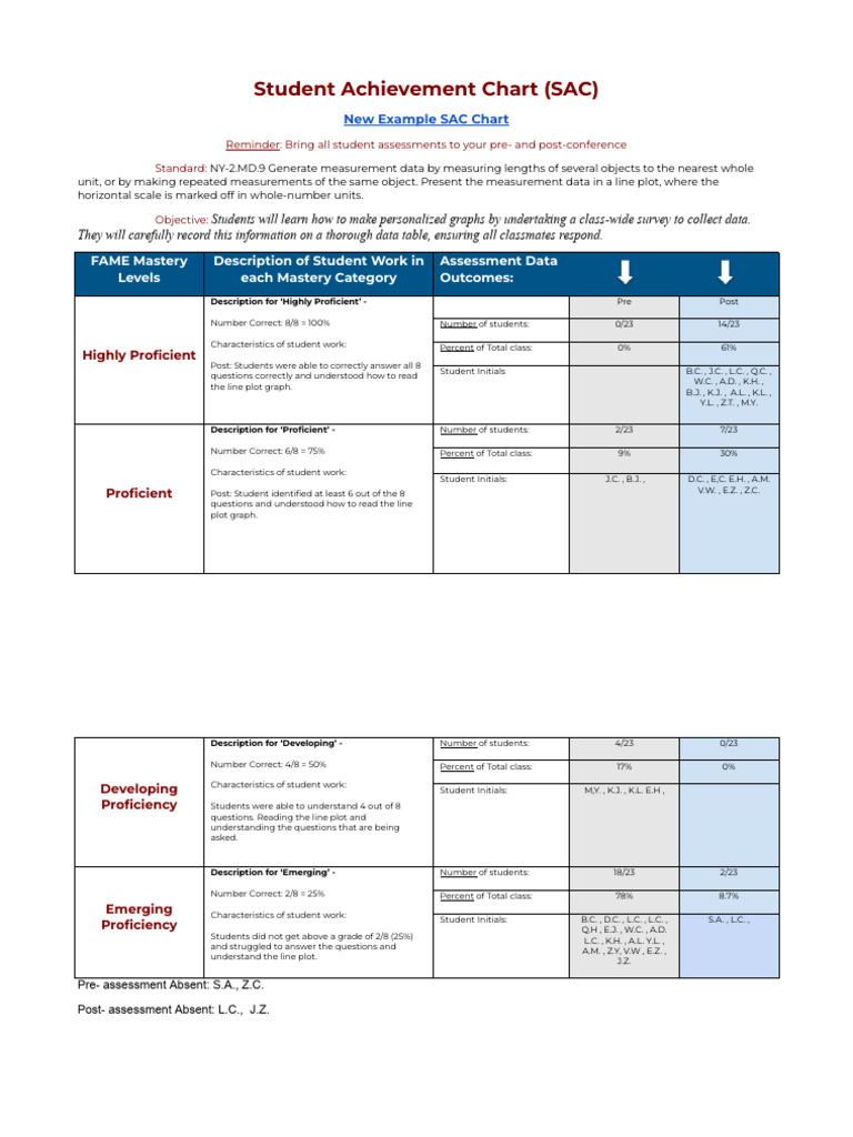 Pop 2 Math Sac - Sandy Yang | PDF | Cognition