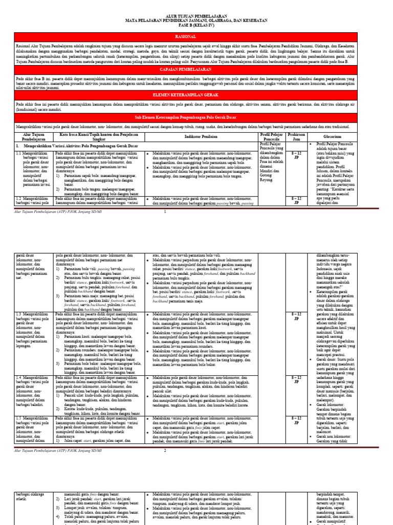 ATP PJOK SD - Kelas 4 | PDF
