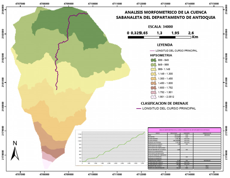MAPA DE LA CUENCA | PDF