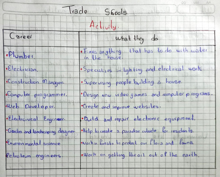 Trade Schools | PDF