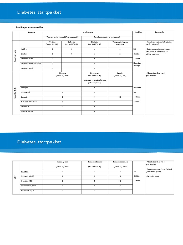 Overzichtskaart Hulpmiddelen Diabetes Startpakket | PDF