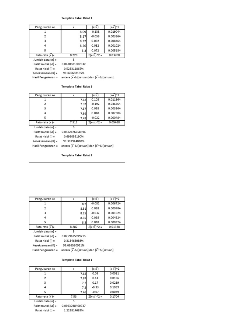 Template Tabel Ralat | PDF