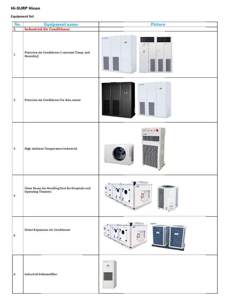 Hi-Surp Hicon Eq. List | PDF | Law | Computers