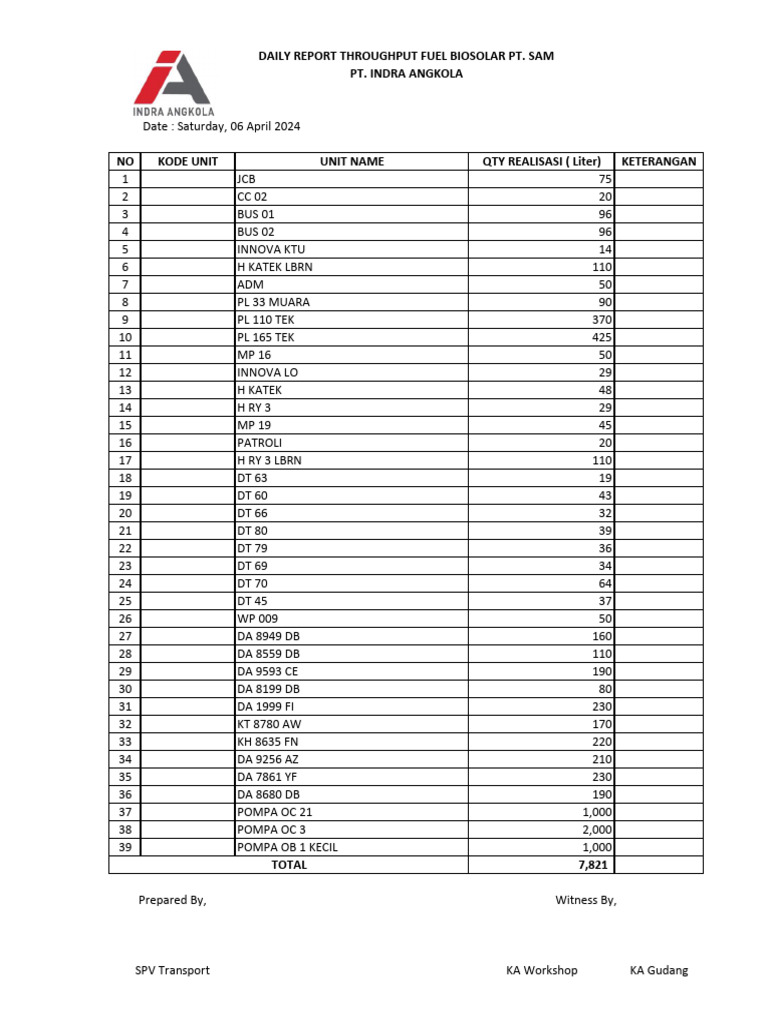 06-04-2024 (SAM) | PDF