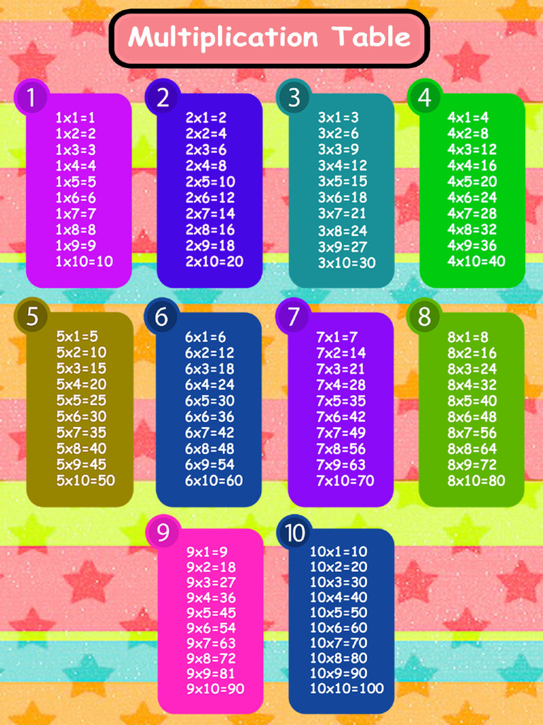 Multiplication Table | PDF