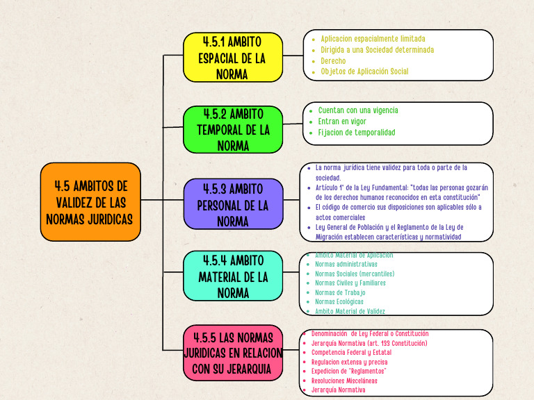 Ámbitos de Validez de Normas Jurídicas | PDF | Derecho