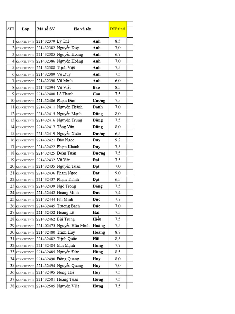 Ky Thuat Lap Trinh Nang Cao IT0.006.3.1 2 23 N01 | PDF