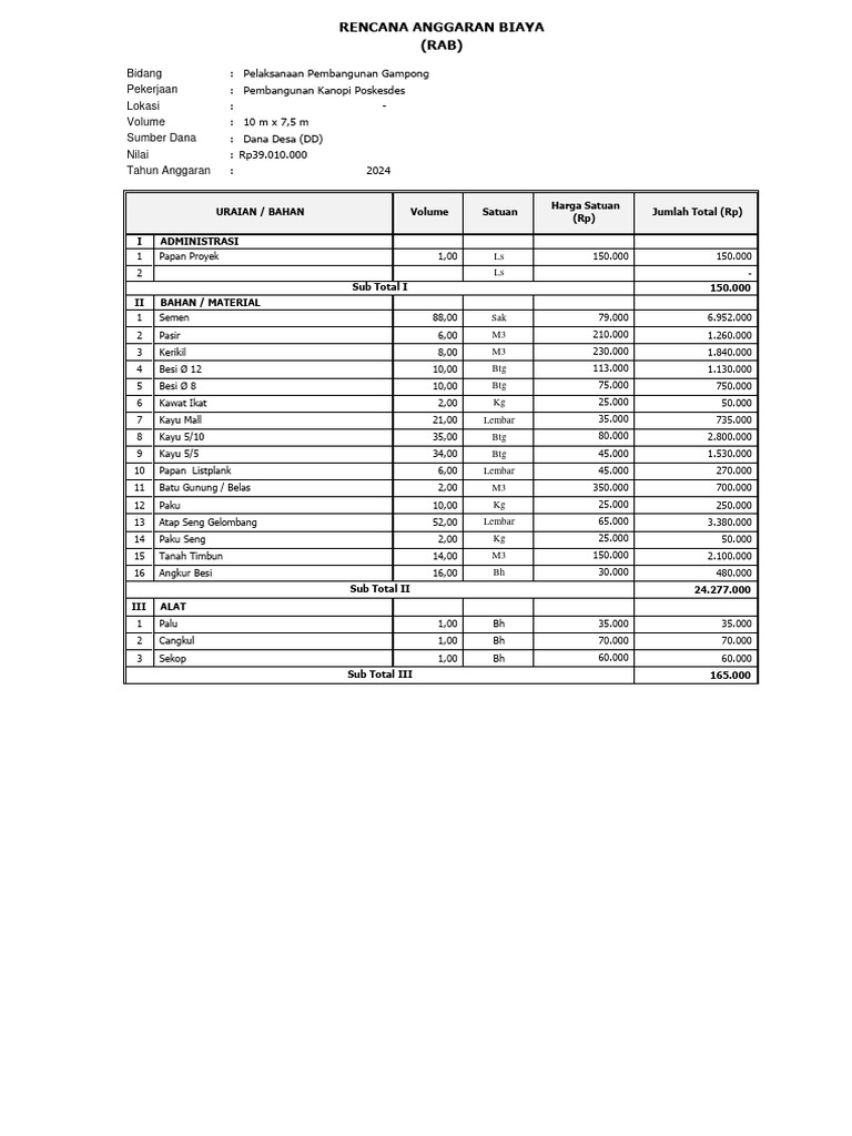 RAB Pemb. Kanopi Poskesedes | PDF