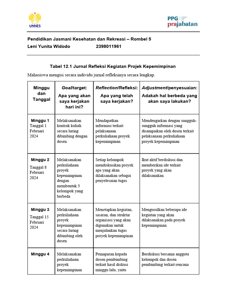 Tabel 12.1 Jurnal Refleksi Kegiatan Projek Kepemimpinan Leni Yunita Widodo | PDF