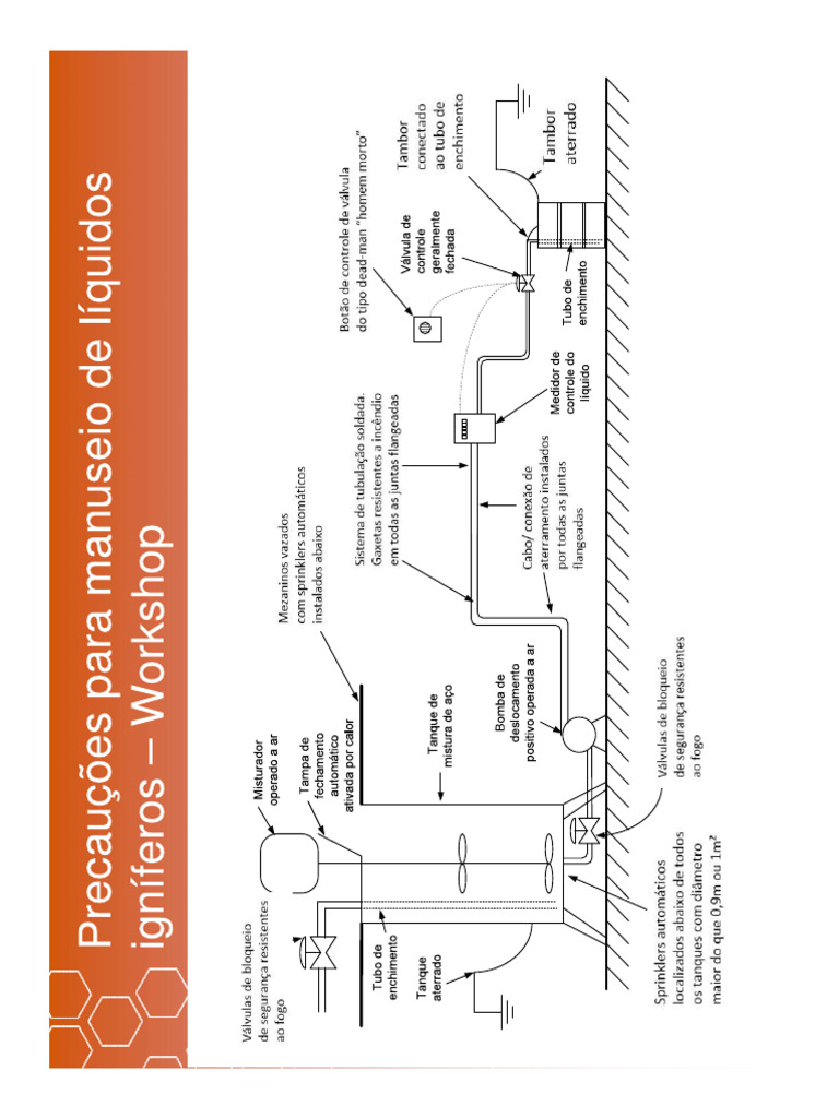 Modulo 4_WS1 | PDF