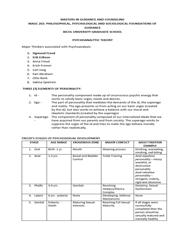 Notes in Masters in Guidance and Counseling - Psychoanalytic Theory ...