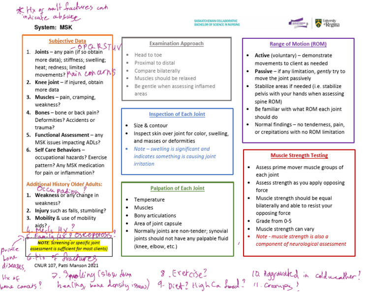 MSK Assessment Study Map 2021 | PDF | Musculoskeletal System | Clinical ...