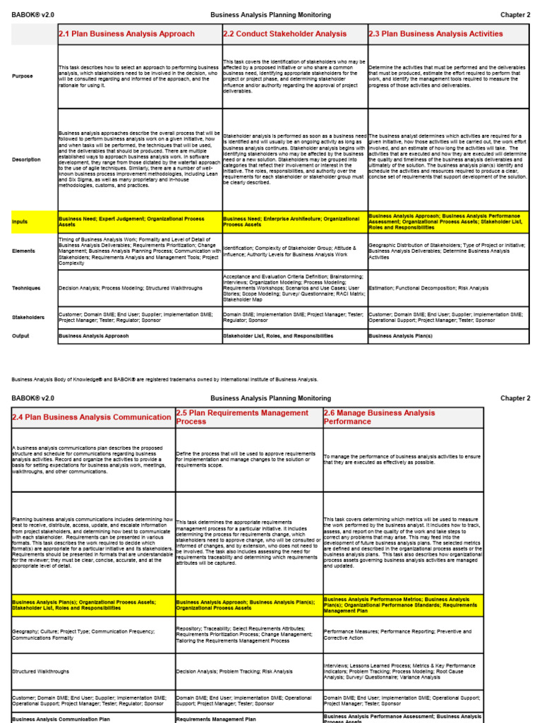 Babok v2 All Chapters PDF Free | PDF | Business Analysis | Conceptual Model