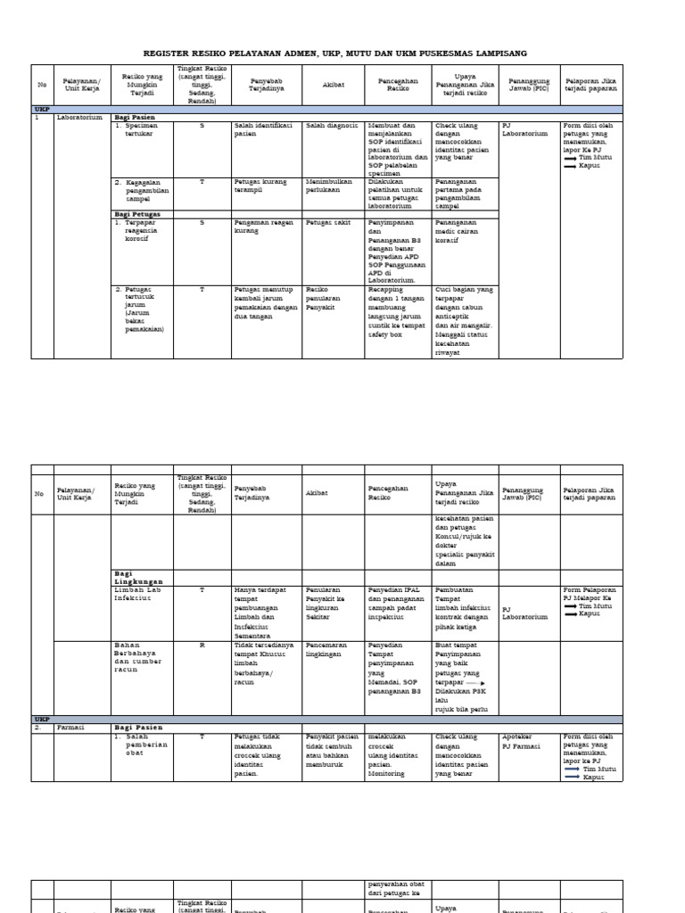 1.4.1.d Daftar Resiko Risk Register | PDF