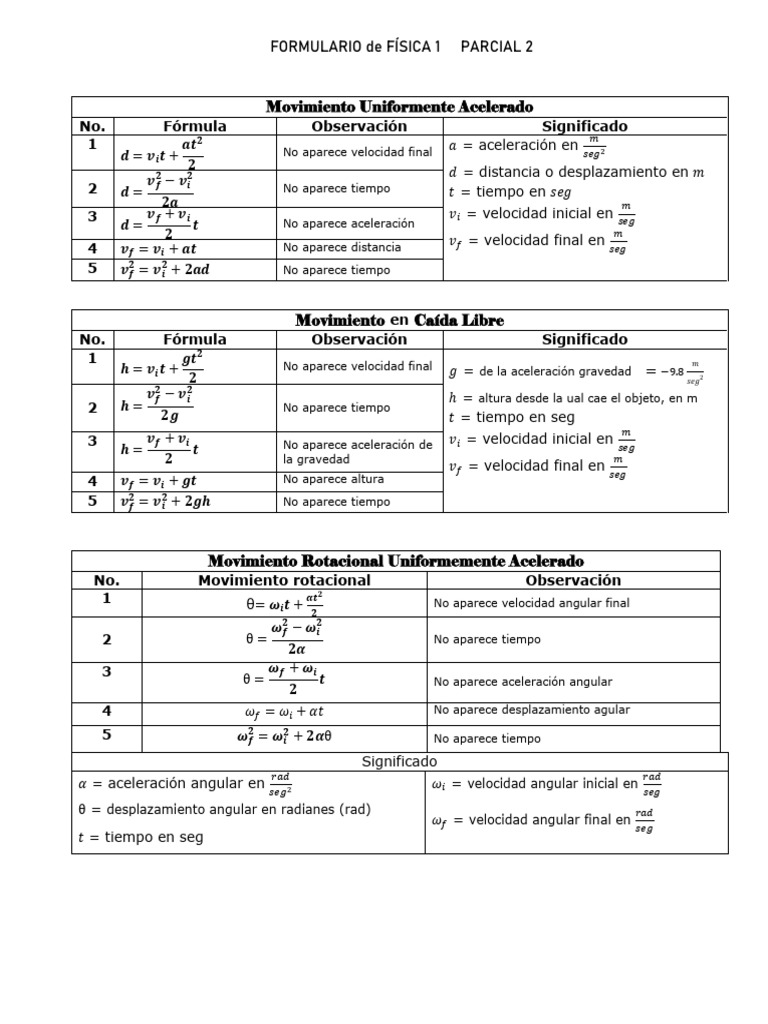 FORMULARIO FÍSICA | PDF | Velocidad | Mecanica clasica