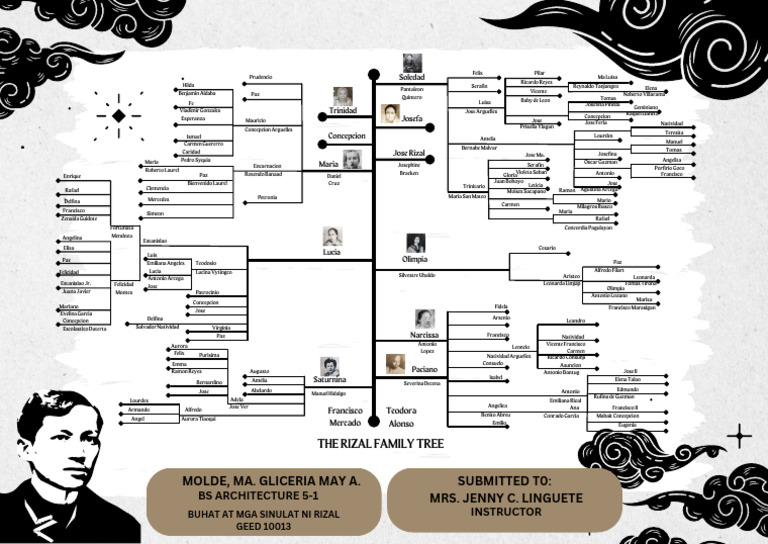 The Rizal Family Tree | PDF