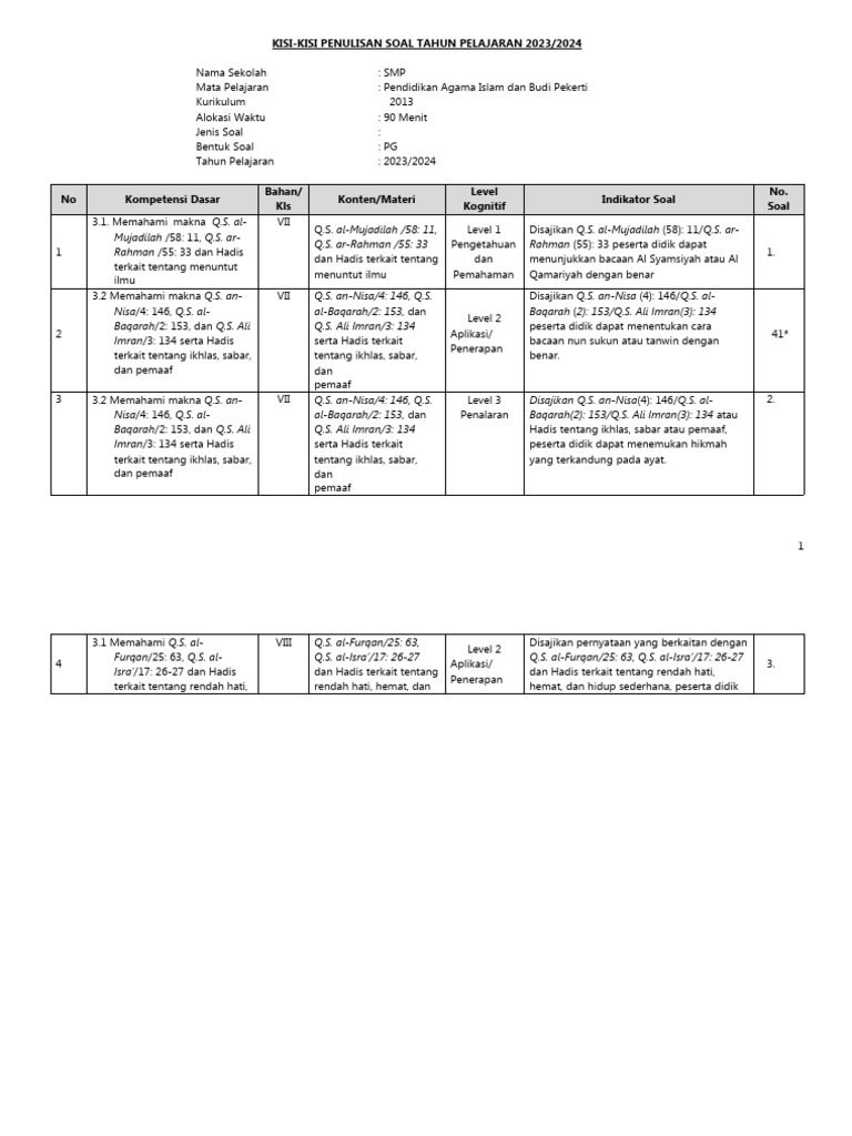 Kisi-Kisi Soal Us Pai - SMP 2024 | PDF