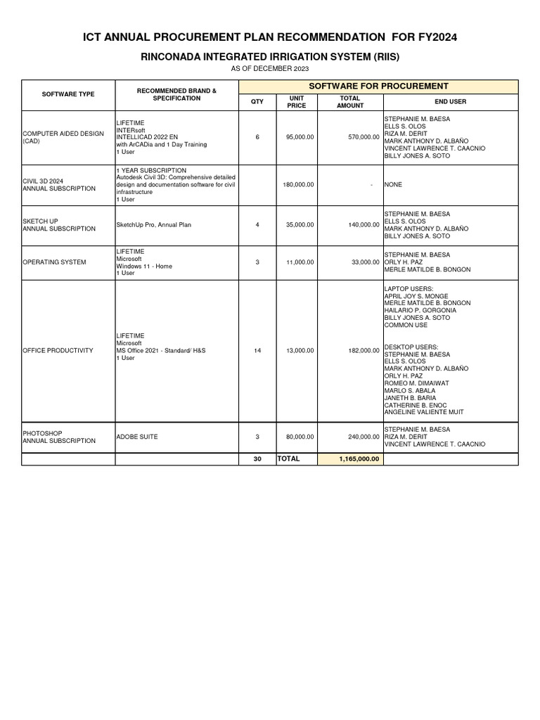 Riis Ict App Physical Inventory Cy2023 | PDF | Laptop | Computer Hardware