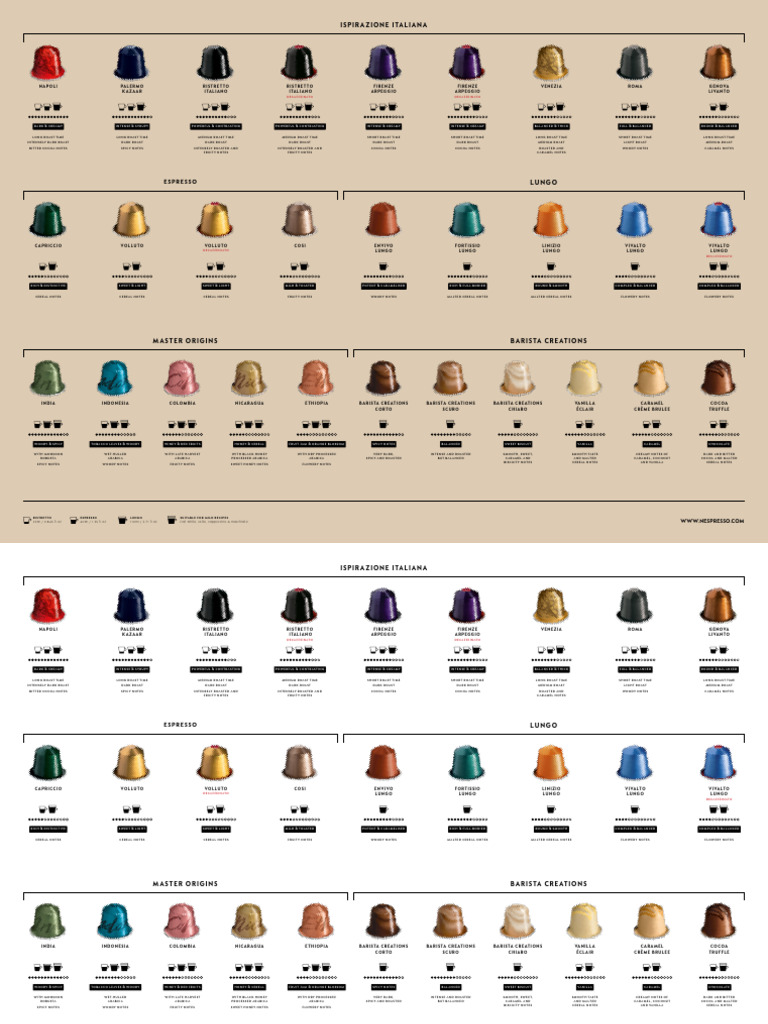 Nespresso Chart | PDF