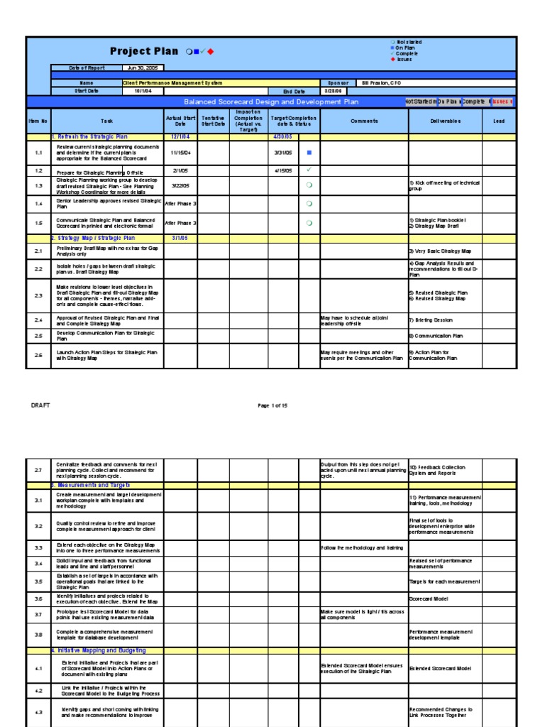 Performance Management Plan | Strategic Planning | Strategic Management