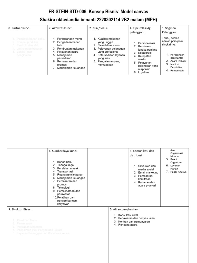 FR STEIN STD 006. Konsep Bisnis Model Canvas | PDF