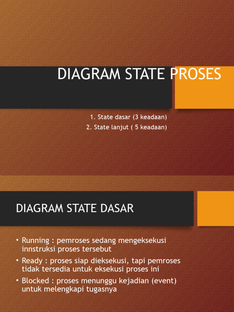 02 Diagram State Proses | PDF