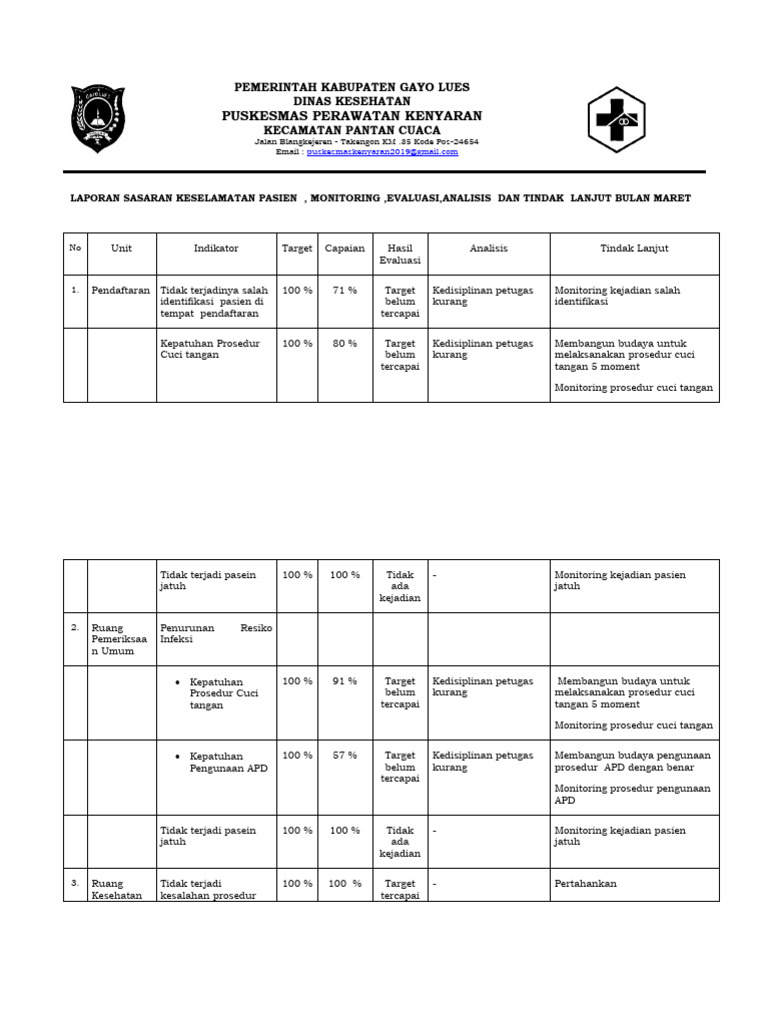 5552 Bukti Monev, Analisis Dan TL Kes Pasien | PDF