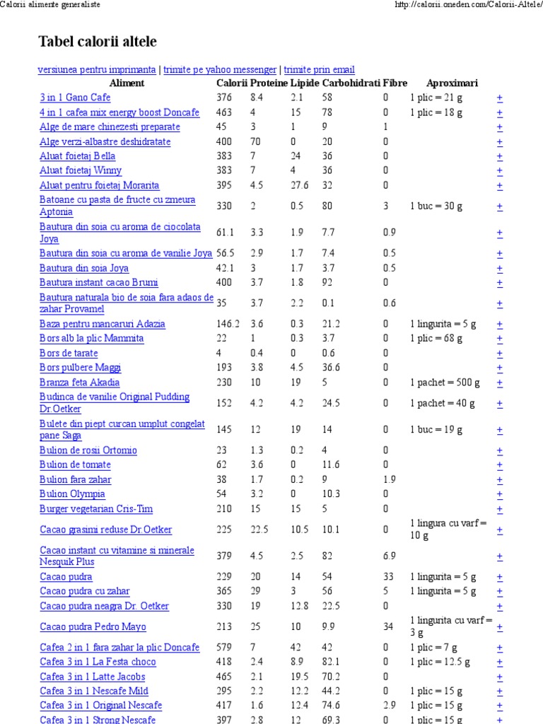 Calorii Alimente Generaliste | PDF