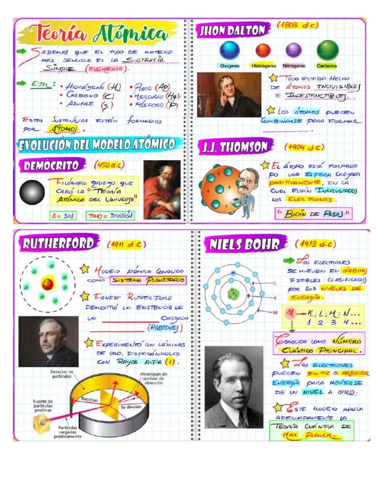 Teoria Atomica Act, Sesion 01 Unid. 02 | PDF