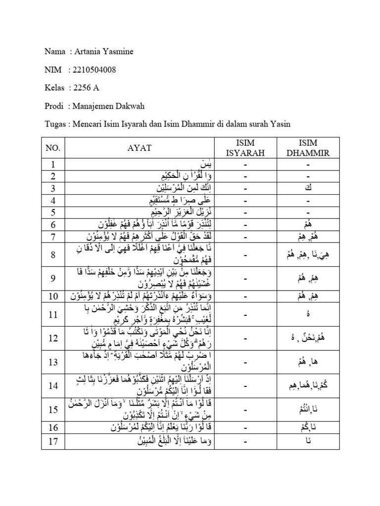 Isim Isyarah Wa Isim Dhammir | PDF