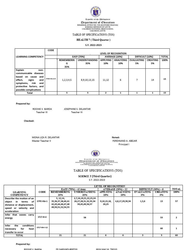 Third Quarter Tos in Science and Health | PDF | Physics | Mechanics